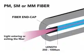 Home Page - Fast Laser Group